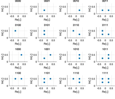 figure 1 from multi eigenvalue demodulation using complex moment based