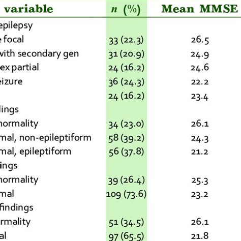 Positive Correlation Between Visual Reaction Time Vrt And Auditory