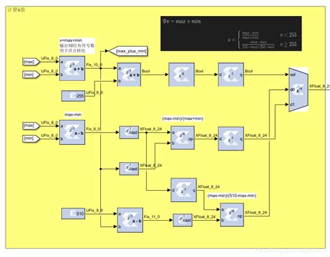 Fpga图像处理12常用算法饱和度调节bt的博客 Csdn博客