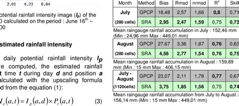 Monthly Validation Results Download Table