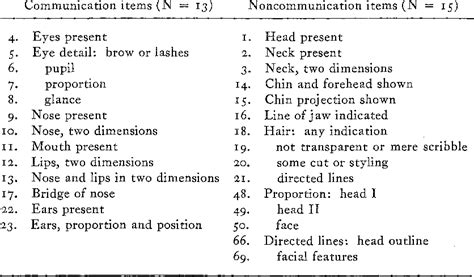 Draw A Person Test Scoring