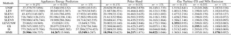 Table Iii From Markov Subsampling Based On Huber Criterion Semantic Scholar