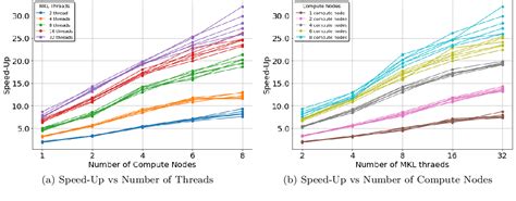 Figure 10 From Scaling Up Ridge Regression For Brain Encoding In A