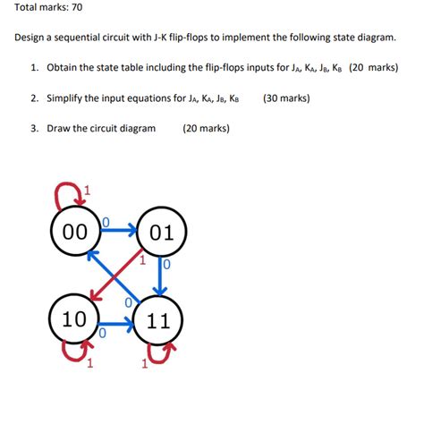 Solved Design A Sequential Circuit With J K Flip Flops To