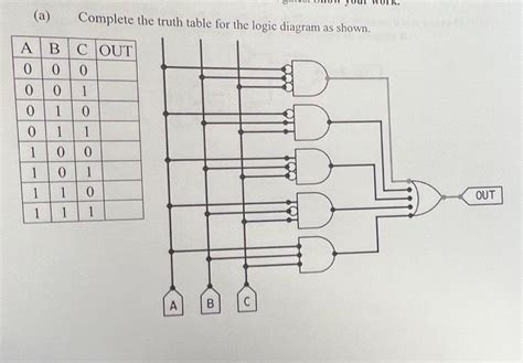 solved complete the truth table for the logic diagram as