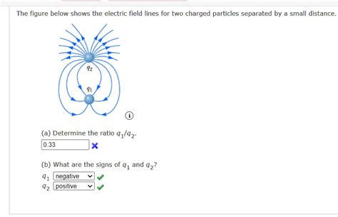 The Figure Below Shows The Electric Field Lines For Two Charged
