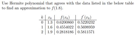 Solved Use Hermite Polynomial That Agrees With The Data