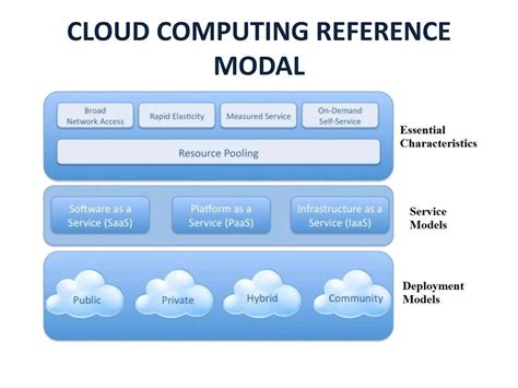 Cloud Computing Services Cloud Reference Modal Pptx Cloud