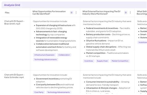 Insight7 Ai Tool For Interview Analysis And Market Research