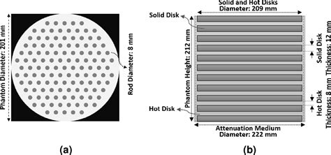 Figure 2 From Investigation Of Axial And Angular Sampling In Multi Detector Pinhole Spect Brain