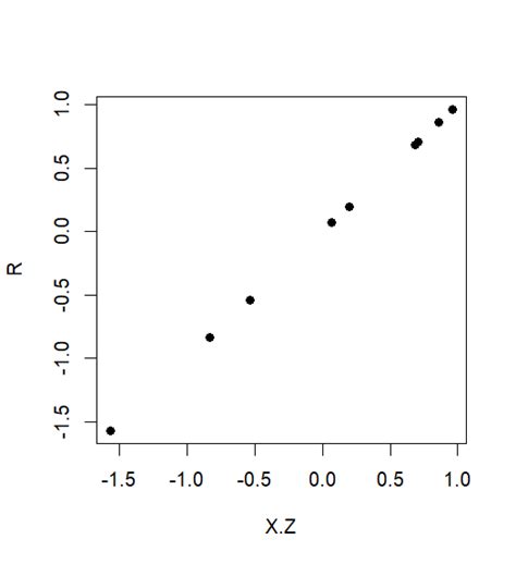 Linear Regression Confounder Cross Validated