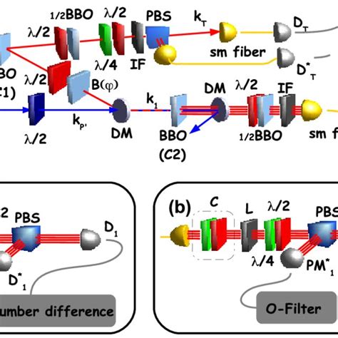 Scheme For The Phase Measurement A Interferometric Scheme Adopted To Download Scientific