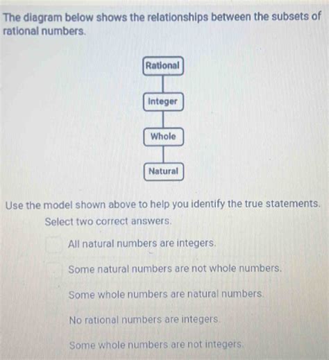 Solved The Diagram Below Shows The Relationships Between The Subsets