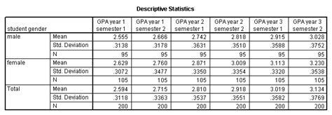 Hlm Textbook Examples Multilevel Analysis Techniques And Applications