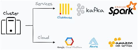 How To Simplify Any Data Analytics Project With Doublecloud