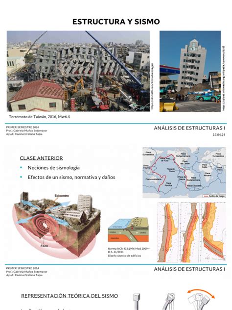 Clase 6 Estructura Y Sismo Método Estático De Análisis Sísmico