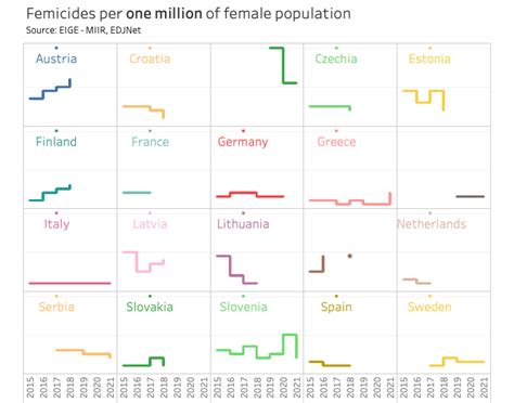 Data Journalism Top 10 Algorithm Bias Mapping Femicide Indias