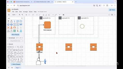 Introduction To Aws Aws And Devops In Telugu Demo 3 Youtube