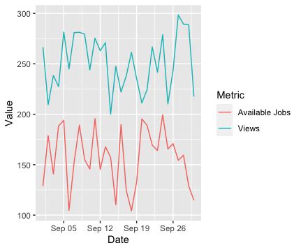 R Issue With Plotting Multiple Axes Stack Overflow
