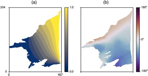 Area Of The Multivariate Simulation With Defined Trend A And