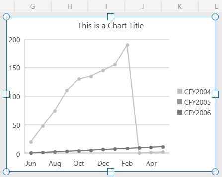 How To Update The CellRange Used For The FloatingChartShape In RadSpreadProcessing Telerik