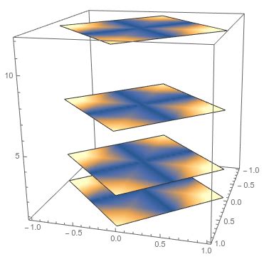 Plotting D Stack Of Disks With Dedicated Height Plots Mathematica Stack Exchange