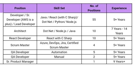 Saurabh Srivastava On Linkedin Agilitehiring Job Tech Connections Dotnetdeveloper
