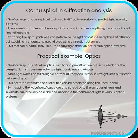 cornu spiral in diffraction precision clarity and application
