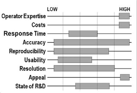 Depiction Of The Id Tool Hydro Acoustics Download Scientific Diagram