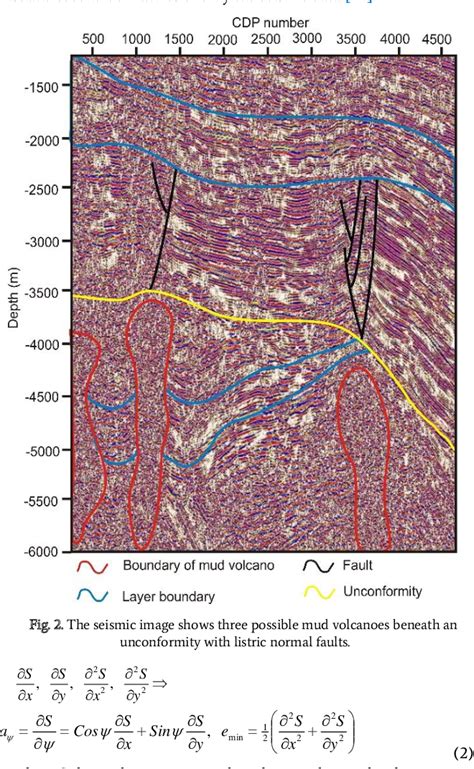 Figure 2 From Faults And Fractures Detection In 2d Seismic Data Based On Principal Component