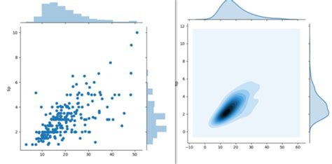 10 个 Python可视化实例 基于matplotlib And Seaborn Csdn博客