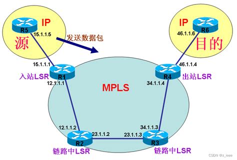 mpls协议介绍 csdn博客