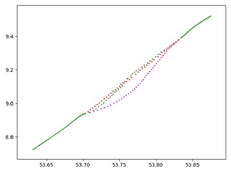 Interpolated Ais Track With Huge Gap Red Linear Interpolation