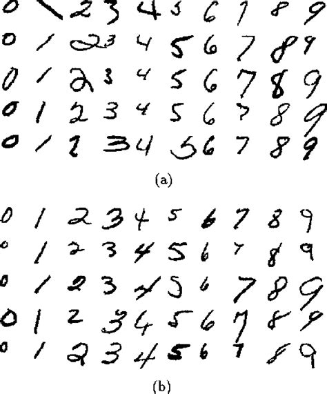 Figure 1 From Recognition Of Unconstrained Handwritten Numerals By