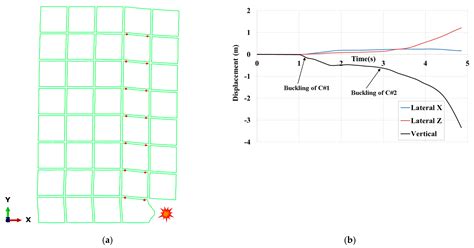 Robustness Of Corner Supported Modular Steel Buildings With Core Walls