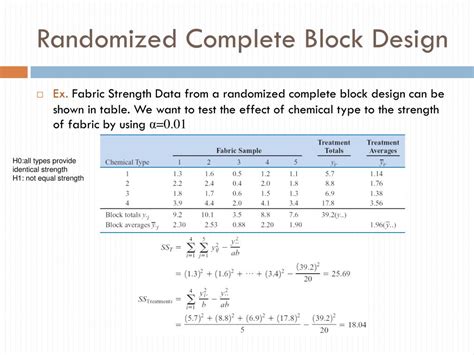 Ppt Analysis Of Variance Powerpoint Presentation Free Download Id6373969
