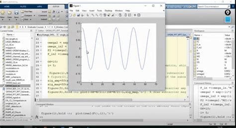Codes Of 7 Peak To Average Power Ratio Papr Reduction Techniques In Ofdm Systems With Matlab