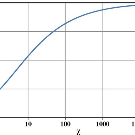 Simple Model For Inductive Power Transfer Download Scientific Diagram