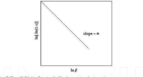 Figure 17 From Crystallization Kinetics Of Amorphous Materials Semantic Scholar
