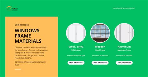 Window Frame Materials Comparison Which Is Best In 2025