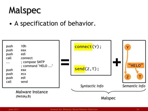 Ppt Behavior Based Malware Detection Powerpoint Presentation Free Download Id 4068284