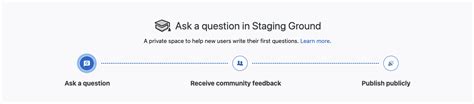 The Return Of Staging Ground To Stack Overflow Meta Stack Overflow