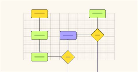 How To Make A Flowchart For Programming MiroBlog