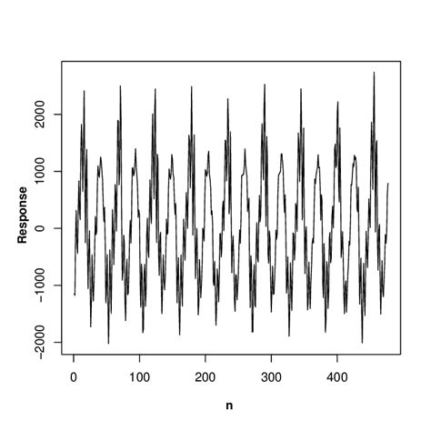 the observed values of sonar signals obtained from an experiment