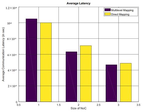 applied sciences free full text an efficient algorithm for mapping