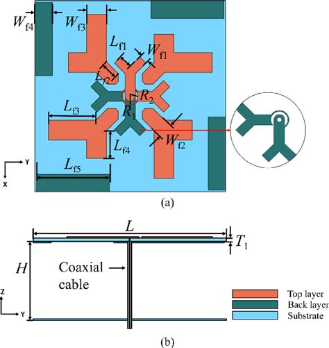 Figure 1 From Wideband Circularly Polarized Antenna With Novel