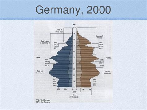 Population Pyramids Age Sex Graphs Ppt Download