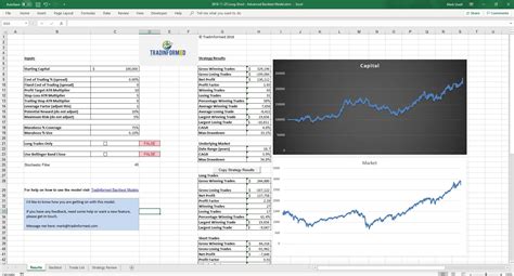 Advanced Backtest Model Tradinformed