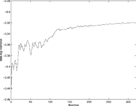 figure 3 from ica mixture models for unsupervised classification of non