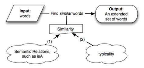 Diagram Of Problem Definition Download Scientific Diagram